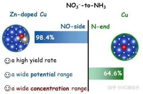 韩布兴院士/孙晓甫，最新Angew.！FE最高达98.4%！ - 知乎
