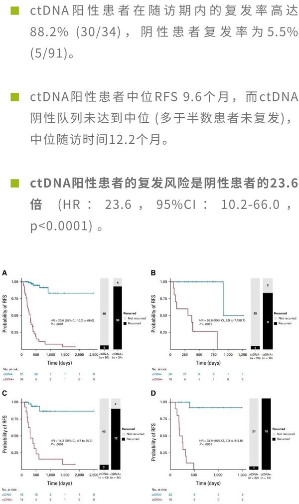 【文献荟萃】ctDNA-MRD在胃癌诊疗中的临床价值 - 知乎