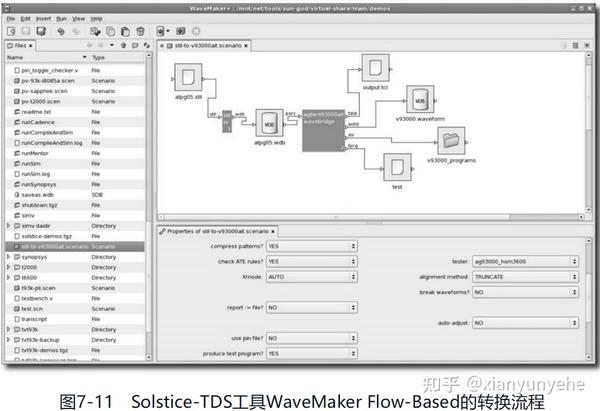 常用测试向量格式及转换工具 - 知乎