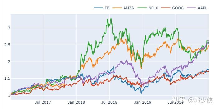 vectorbt-案例学习（5）-投资组合优化 - 知乎