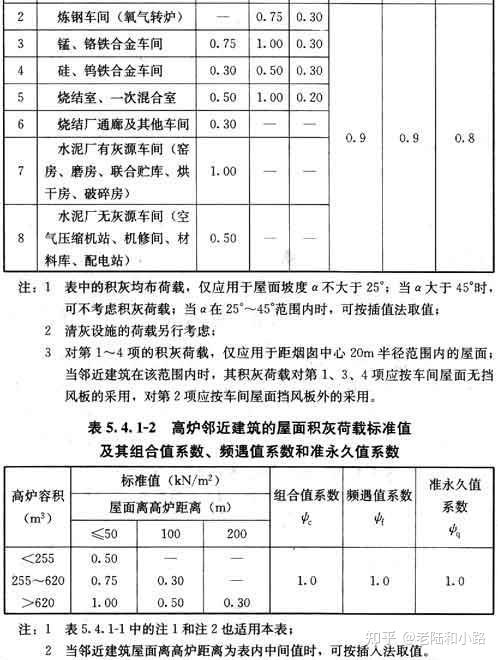 《建筑结构荷载规范》GB50009-2012 - 知乎