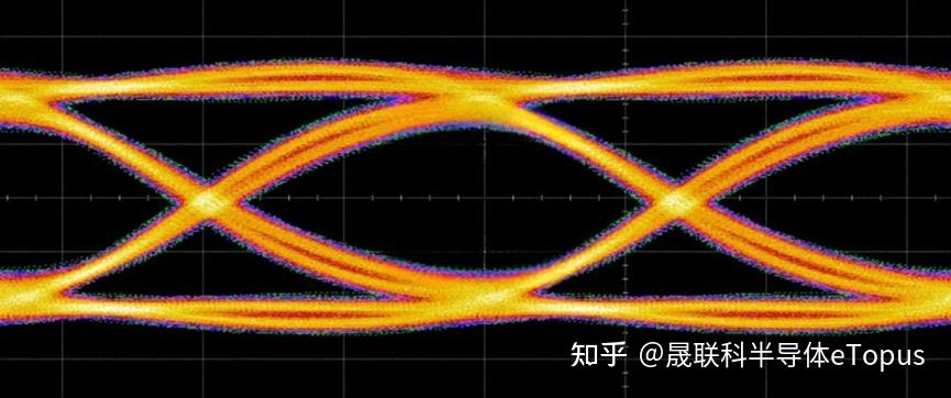 晟联科三大IP组合齐亮相ICCAD，重塑国产高速接口IP性能 - 知乎