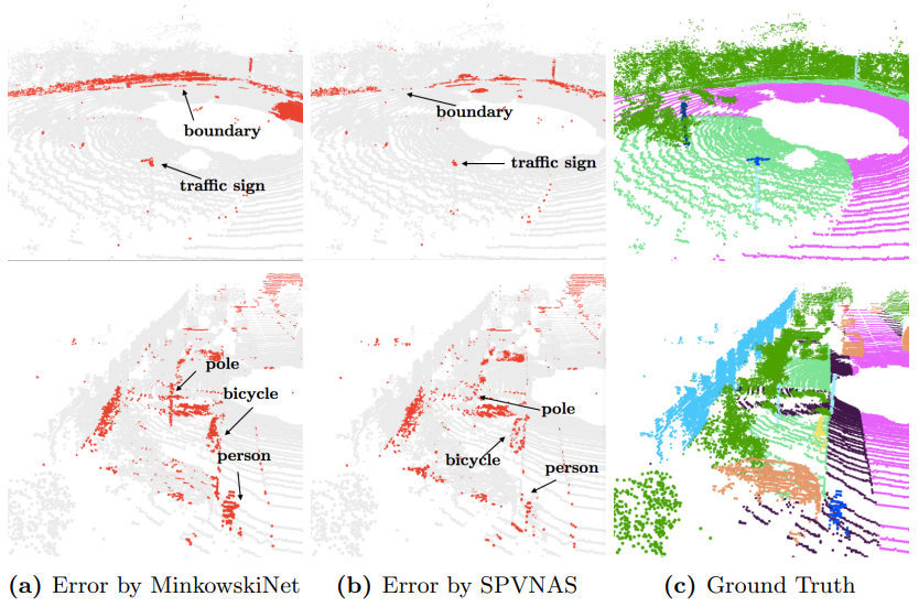 【论文精读】Searching Efficient 3D Architectures with Sparse Point-Voxel ...
