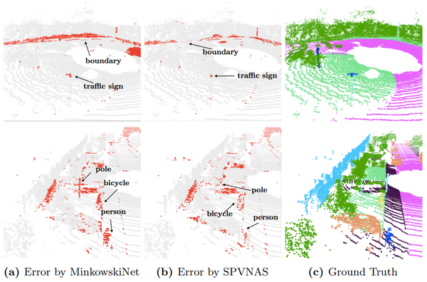 【论文精读】Searching Efficient 3D Architectures with Sparse Point-Voxel Convolution(ECCV 2020) - 知乎