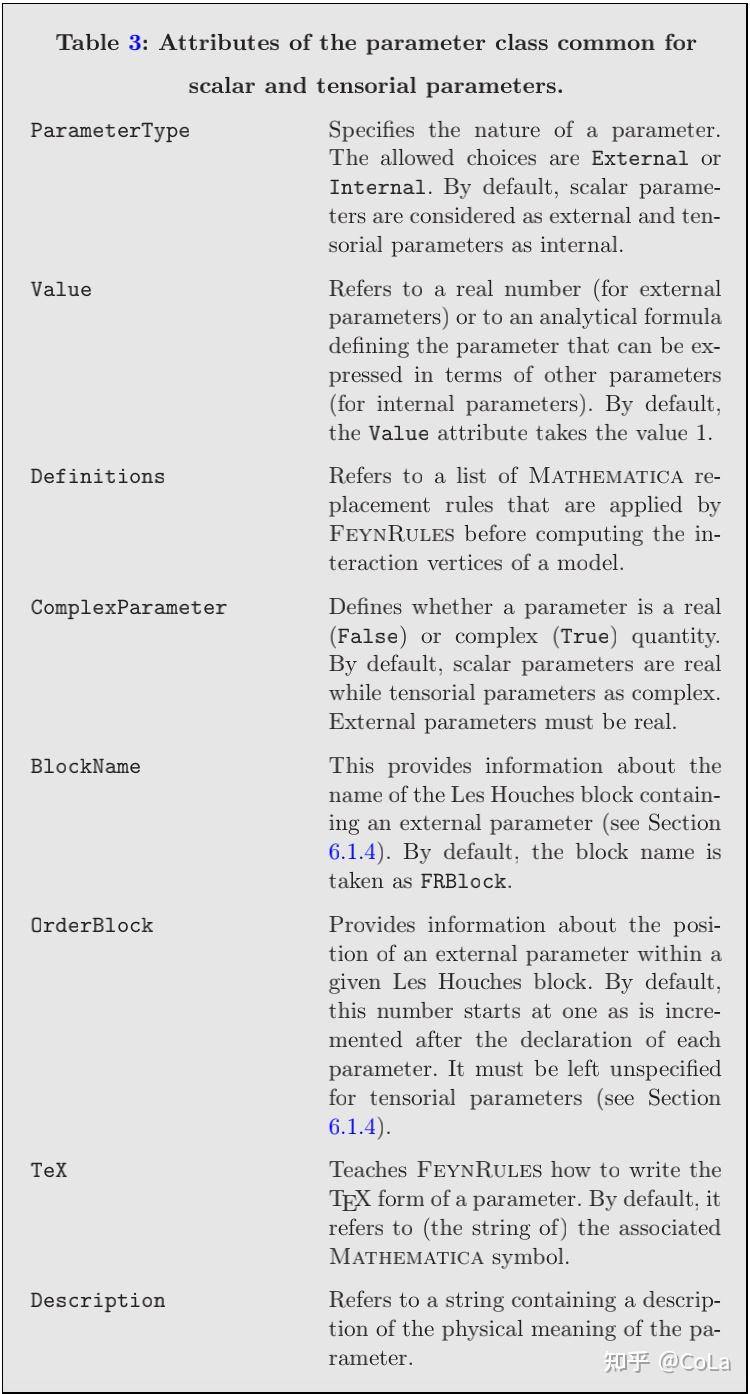 FeynRules学习笔记——2 - 知乎