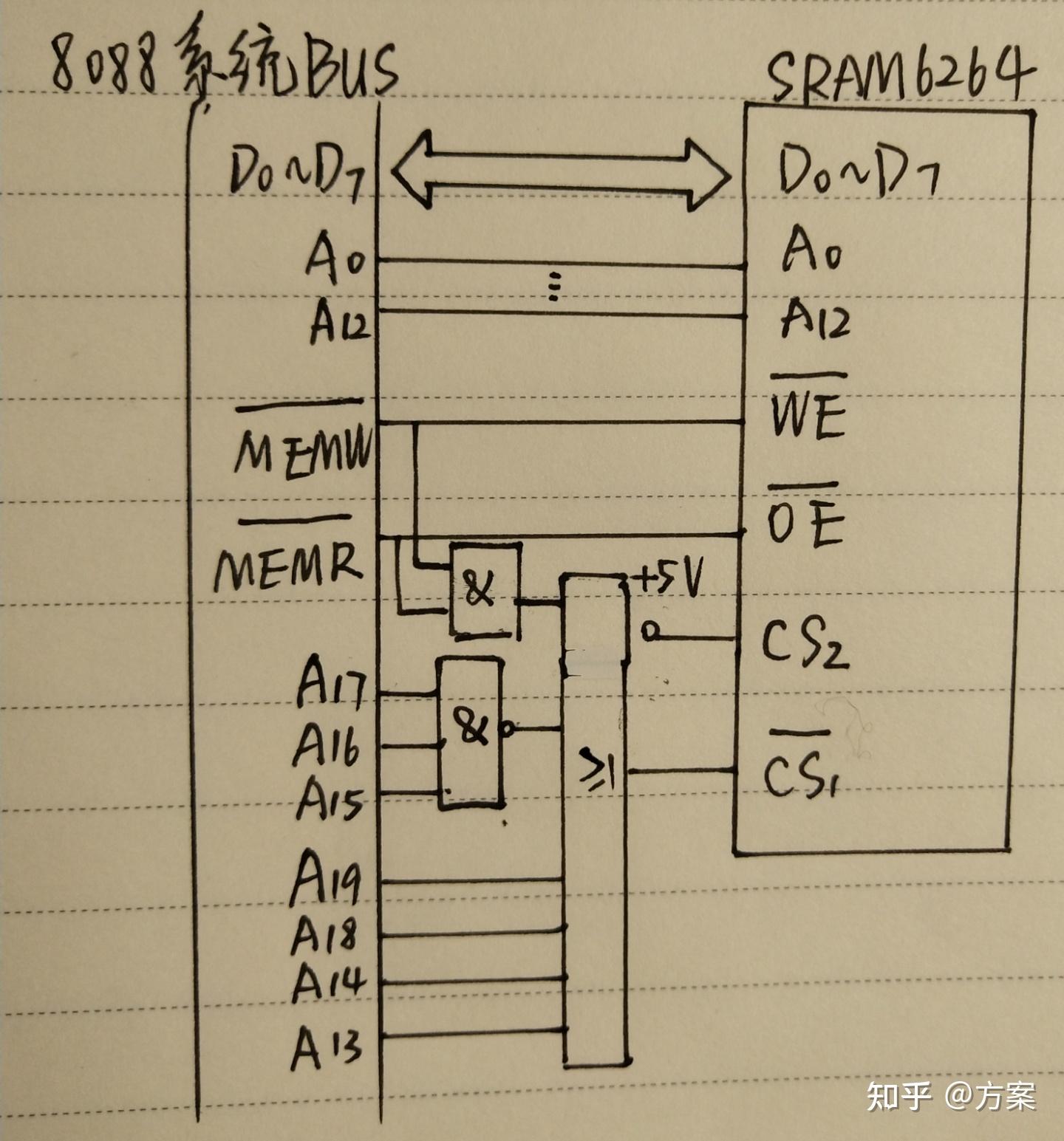 SRAM6264芯片 - 知乎
