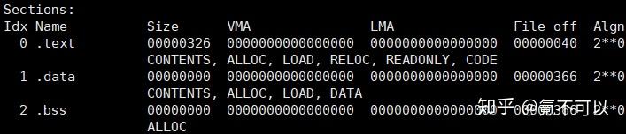 ELF文件格式 - 知乎