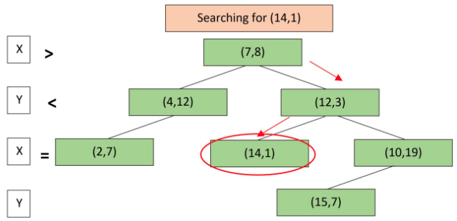 K-D Tree——SLAM的一些初步技术点说明 - 知乎