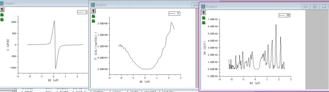 BoltzTraP的热电材料性质计算及数据处理实践详解 - 知乎