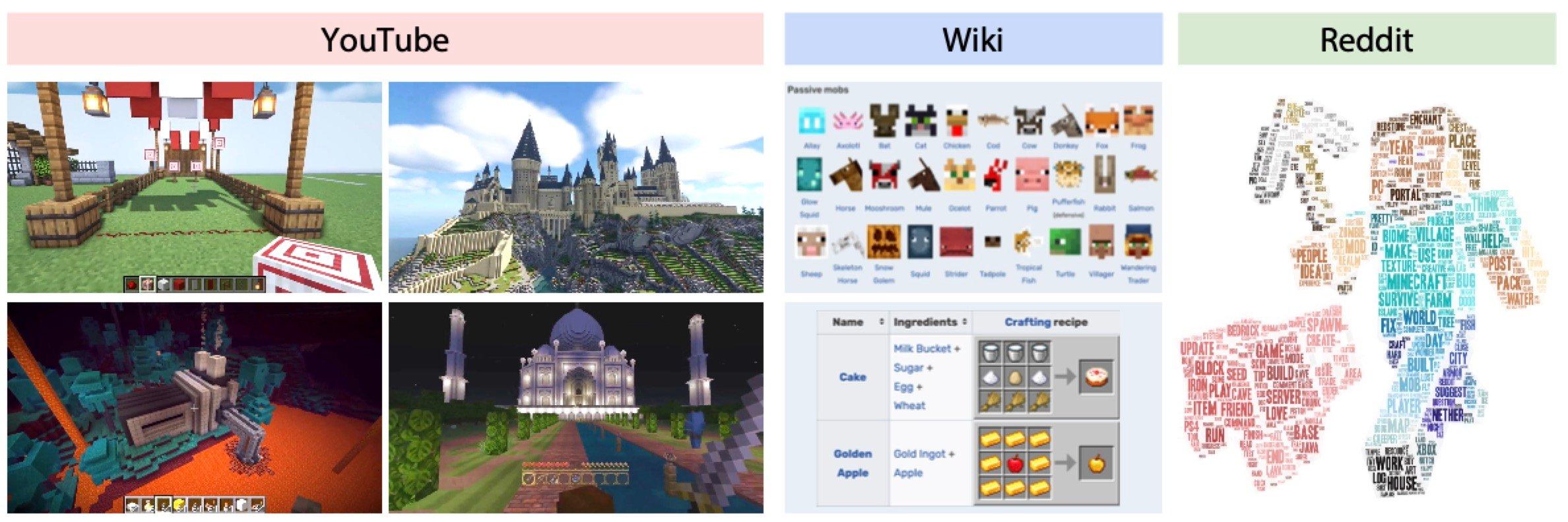 最近一些Embodied AI工作的总结(SayCan/LM-Nav/WebShop/Gato/VPT/MINEDOJO) - 知乎