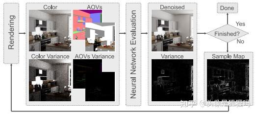 Sig 2023 Rendering论文导读 - 知乎