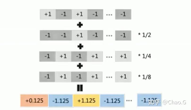 Binary Embedding-based Retrieval at Tencent - 知乎