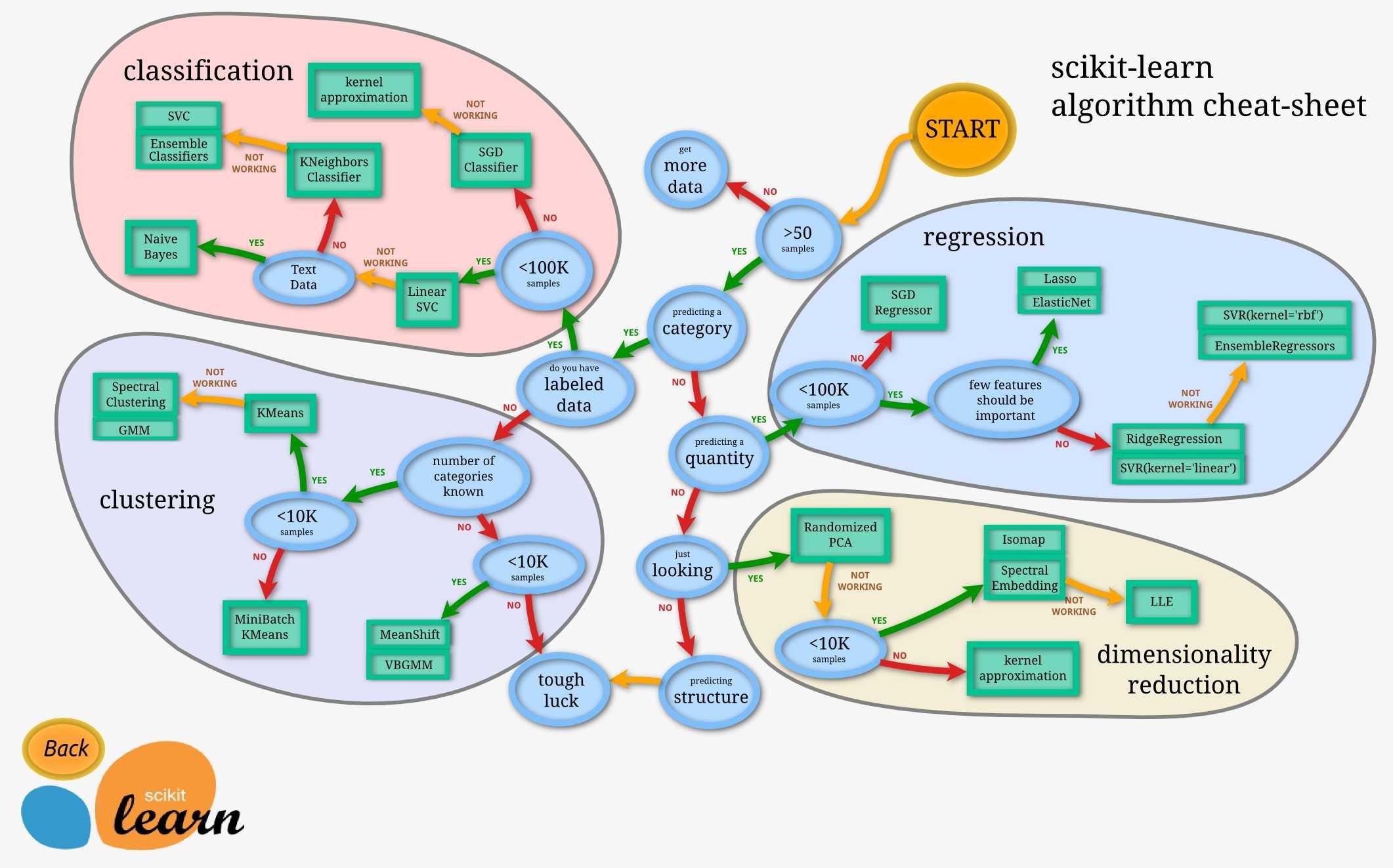 SparkMLlib Classification and Regression CgDeepLearn