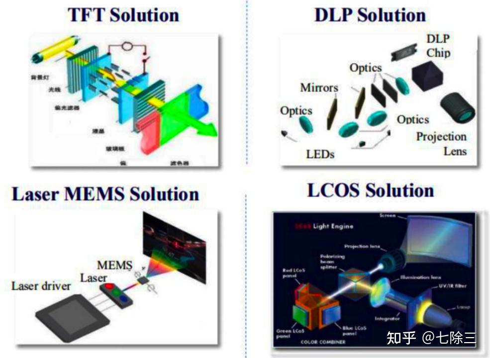 一文读懂｜AR显示技术 - 知乎