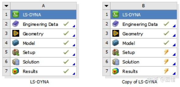 ANSYS Workbench LS-DYNA成长之旅2——步长控制，泰勒冲击经典例 - 知乎
