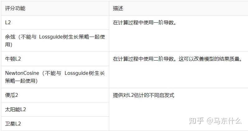 catboost完全指南 - 知乎