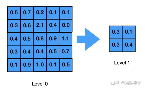 OpenGL使用 mipmap depth buffer 加速 ScreenSpaceReflections(SSR) - 知乎