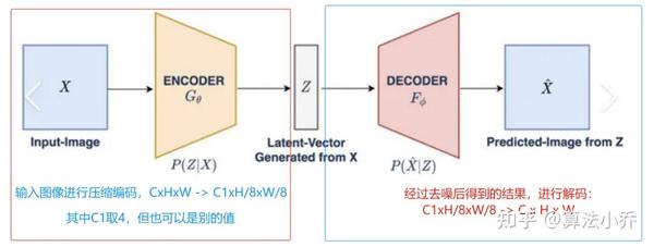 AIGC-Stable Diffusion之VAE - 知乎