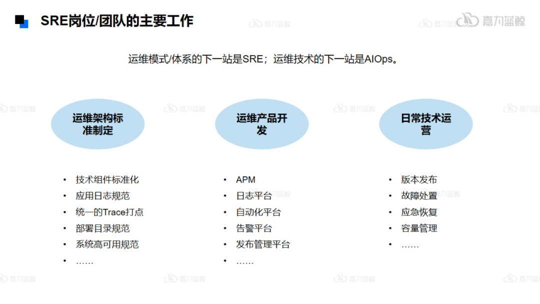 关于SRE在金融行业落地的探讨 - 嘉为蓝鲸