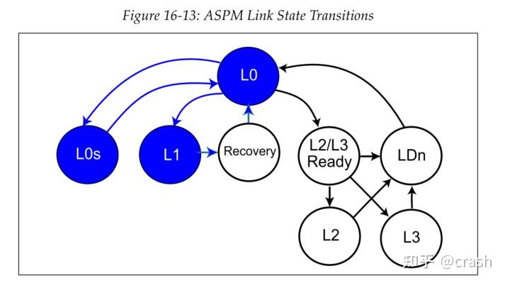 Power Management - 知乎