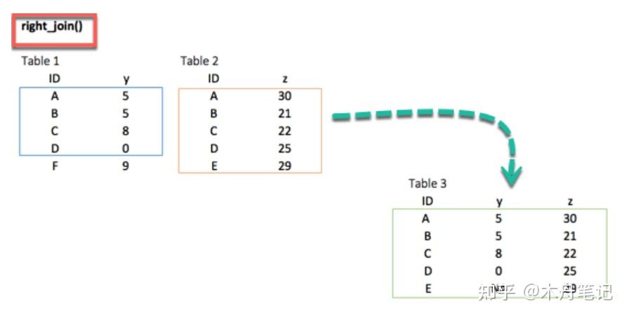 R 中几个常见的合并数据集方法 - 知乎