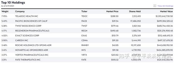 Vertex Pharma是一家怎样的公司？ - 知乎