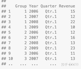 2分钟上手|R语言：数据清洗之tidyr包 - 知乎