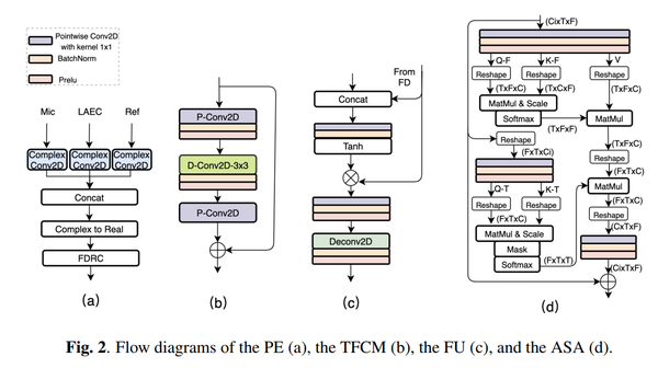 AEC challenge 2022年第一名文章 - 知乎