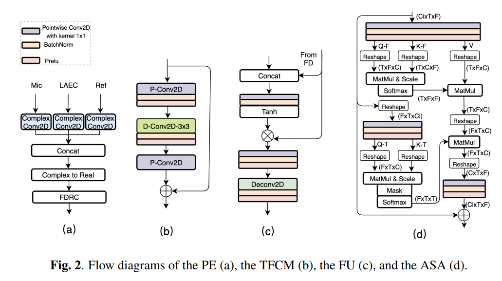 AEC challenge 2022年第一名文章 - 知乎