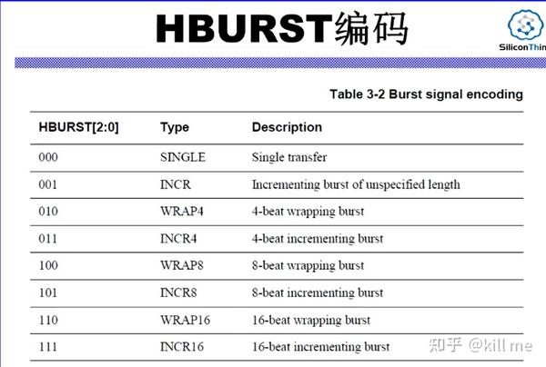 bus-总线协议 - 知乎