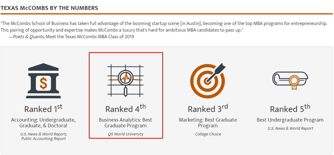 【前辈说】UT Austin MSBA项目介绍/申请过程 - 知乎