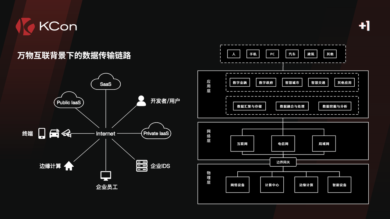 【API安全】KCon 2022议题分享：自动化API漏洞挖掘 - 知乎