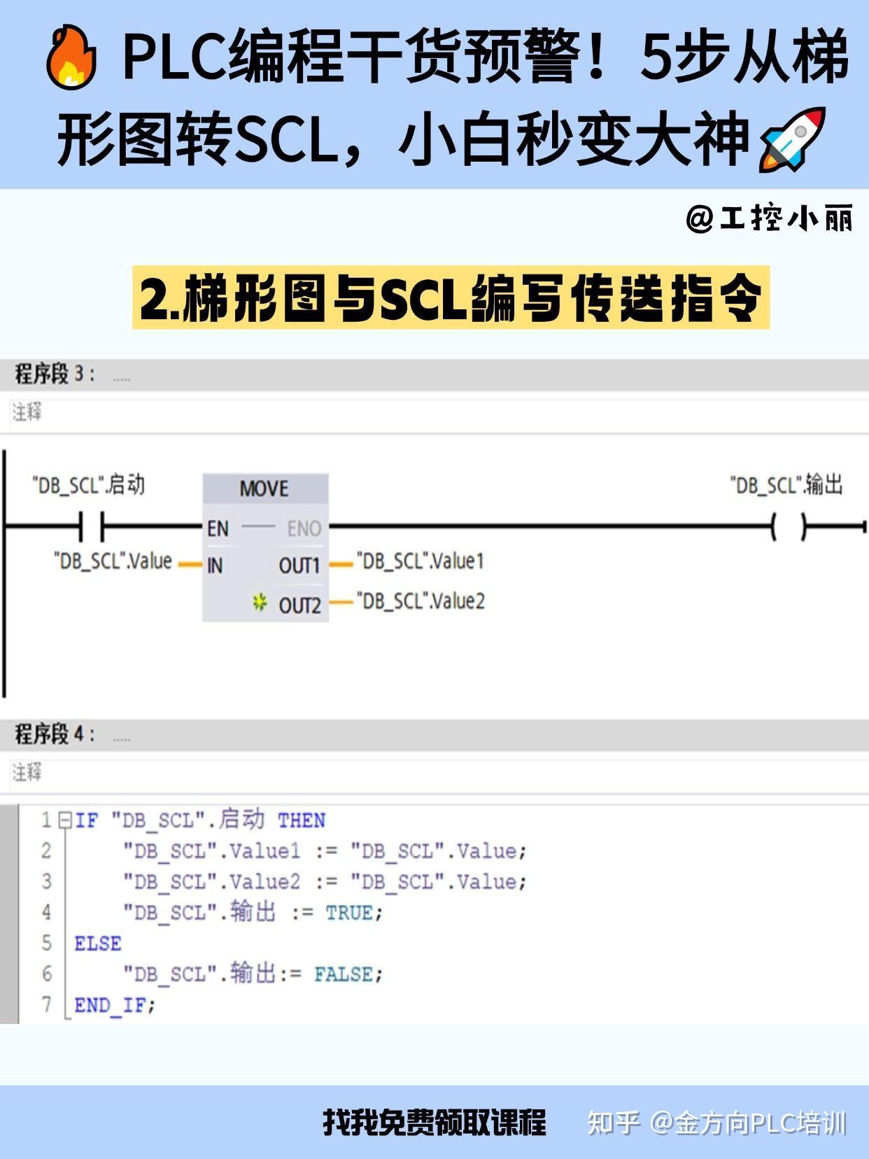 5步从梯形图转SCL，PLC编程效率翻倍！ - 知乎
