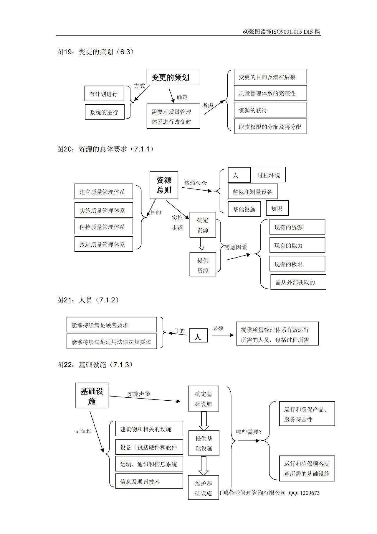 ISO9000 | 60张图教你读懂ISO9001 - 知乎