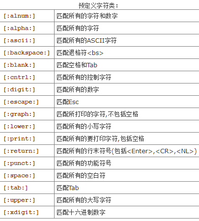 VIM学习笔记 正则表达式-进阶（Regular Expression Advanced） - 知乎