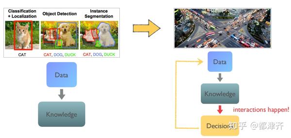 [RL paper.6]An Overview of Multi-agent Reinforcement Learning from Game ...