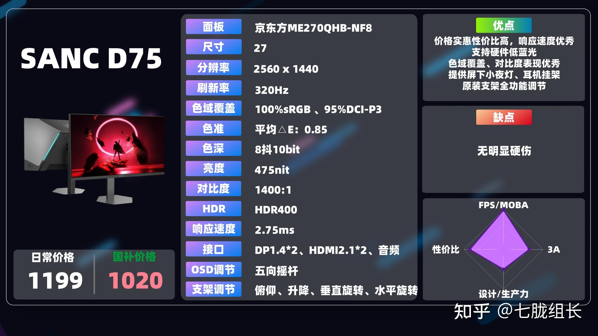 2025年8月丨显示器推荐/选购指南