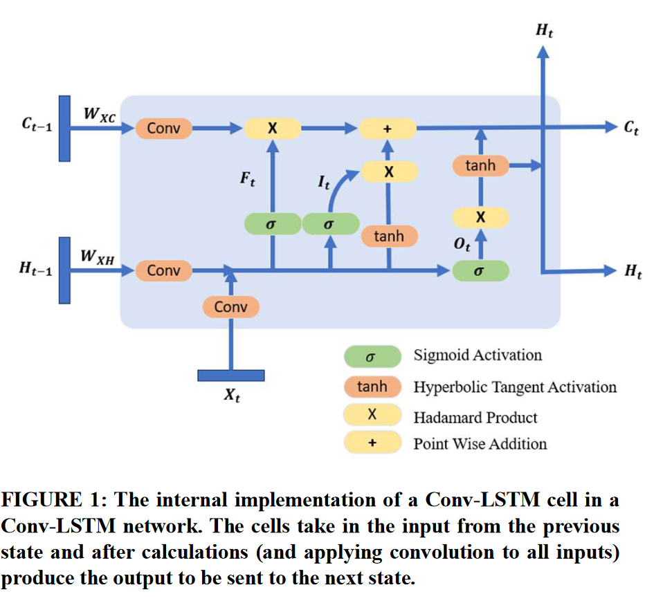 基于Conv-LSTM和LLM集成模型用于整体股 票预测 - 知乎