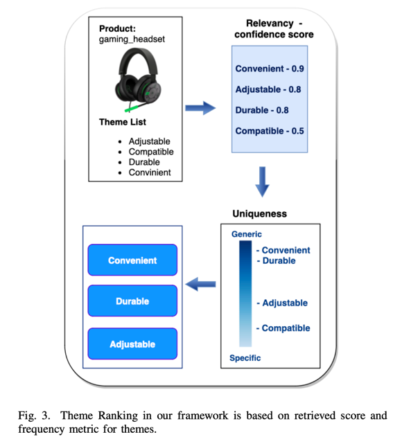 IE(关键词)—基于LLM和后处理生成关键词，细节理解和原文阅读：LLM-TAKE: Theme-Aware Keyword ...