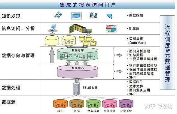 IBM经典金融模型FSDM方法论整理 - 知乎