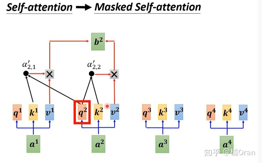 Self-attention 自注意力机制讲解 李宏毅版 v.s 吴恩达版 - 知乎