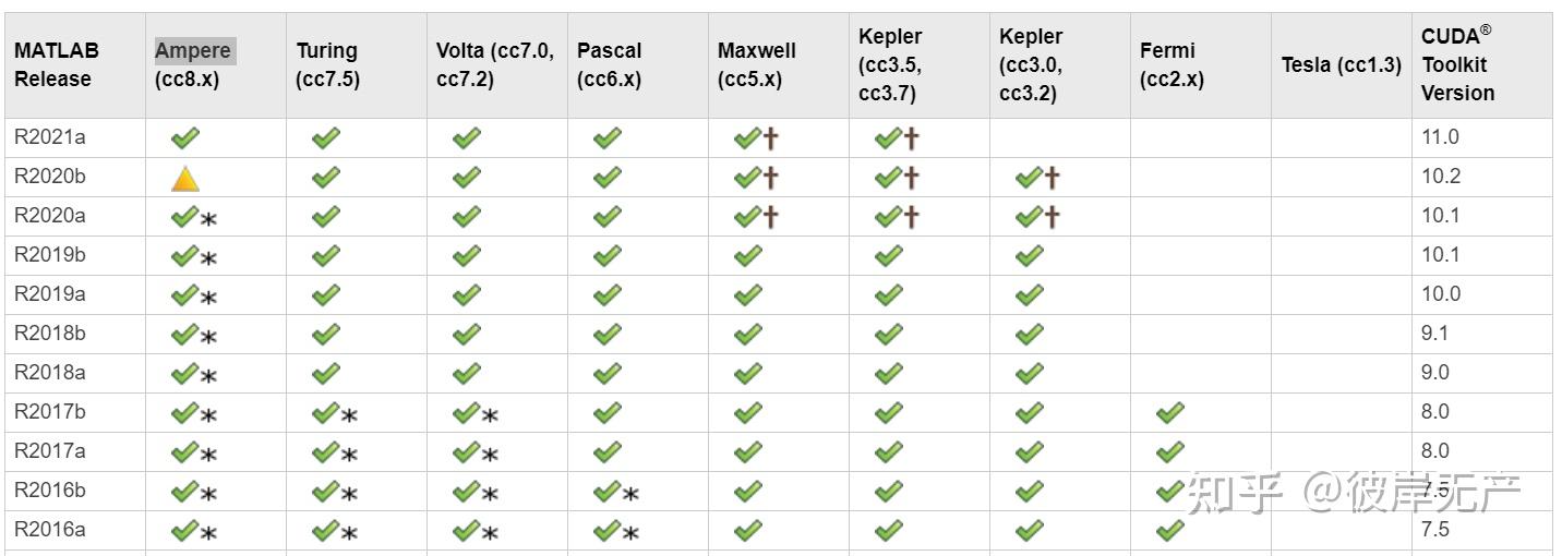 在MATLAB环境下配置CUDA - 知乎