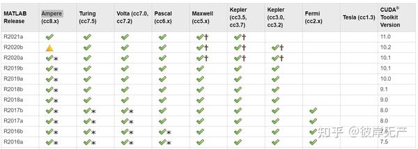 在MATLAB环境下配置CUDA - 知乎