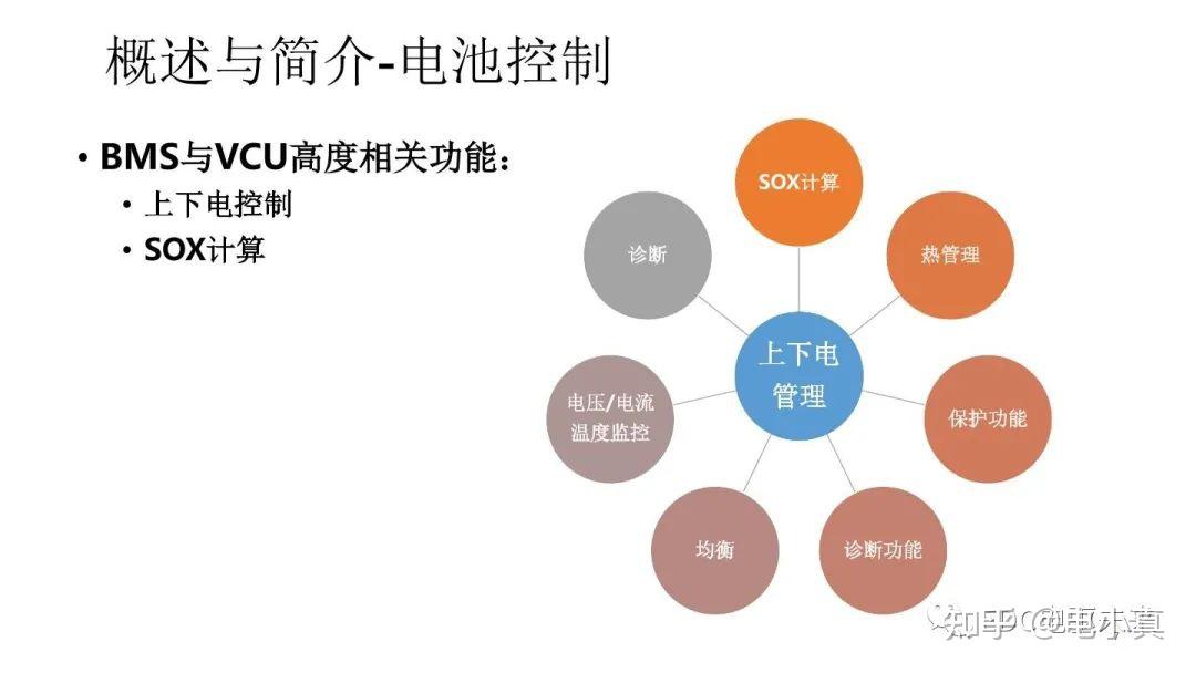 纯电动汽车VCU标定与应用 - 知乎
