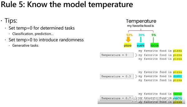 《大模型时代的科研》之2: Prompt Engineering (提示词工程) - 知乎
