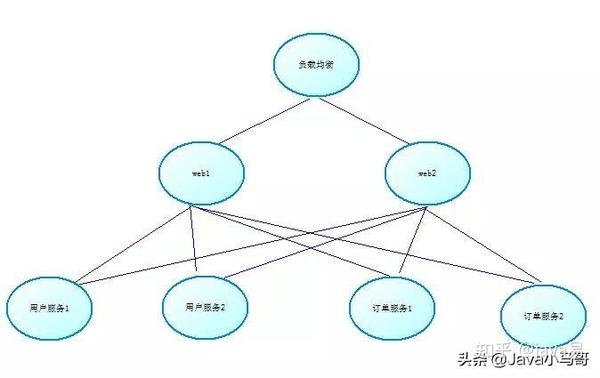Java互联网架构 分布式rpc原理及手写实现 知乎