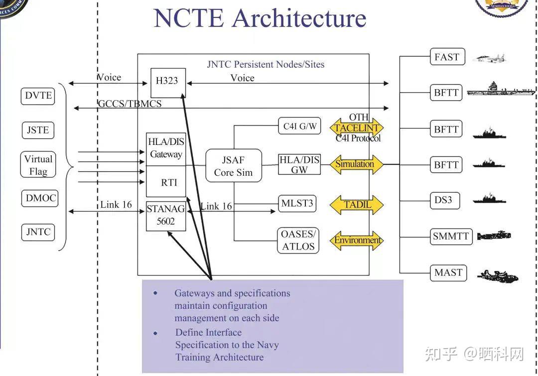 邱志明院士：模拟仿真技术及其在训练领域的应用综述 - 知乎