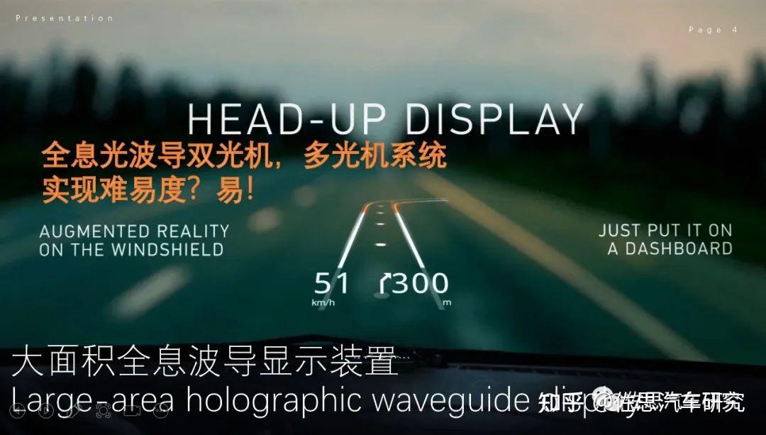 #HUD产业链 研究：#LBS 、#光波导 等新技术促进AR-HUD成为“标配”#华为AR HUD @佐思汽研 - 知乎