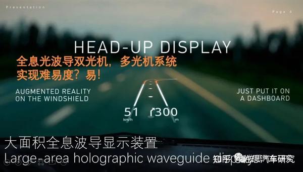 #HUD产业链 研究：#LBS 、#光波导 等新技术促进AR-HUD成为“标配”#华为AR HUD @佐思汽研 - 知乎