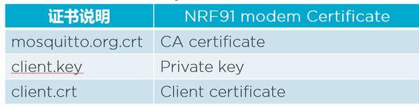 nRF91 示例实践 - 知乎